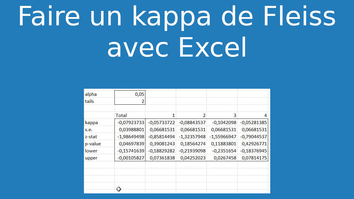 Faire un kappa de Fleiss sur Excel - Michaël Val, Ostéopathe D.O. à Brunoy