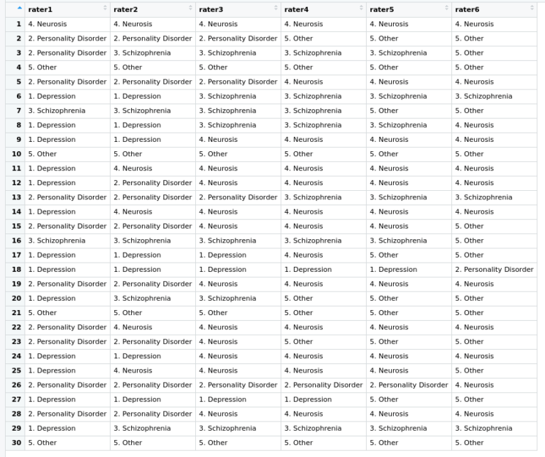 Faire un kappa de Cohen de Fleiss avec R - Michaël Val, Ostéopathe D.O ...